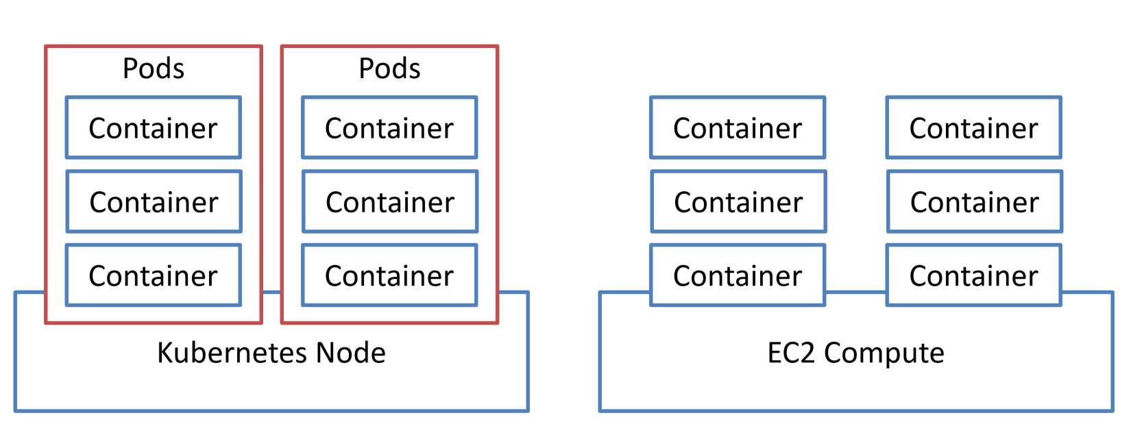 動画配信と Amazon ECS と Google Kubernetes Engine (GKE) | GREE Engineering