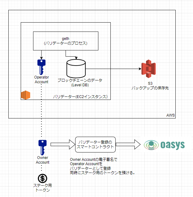 Oasysのバリデーター | GREE Engineering