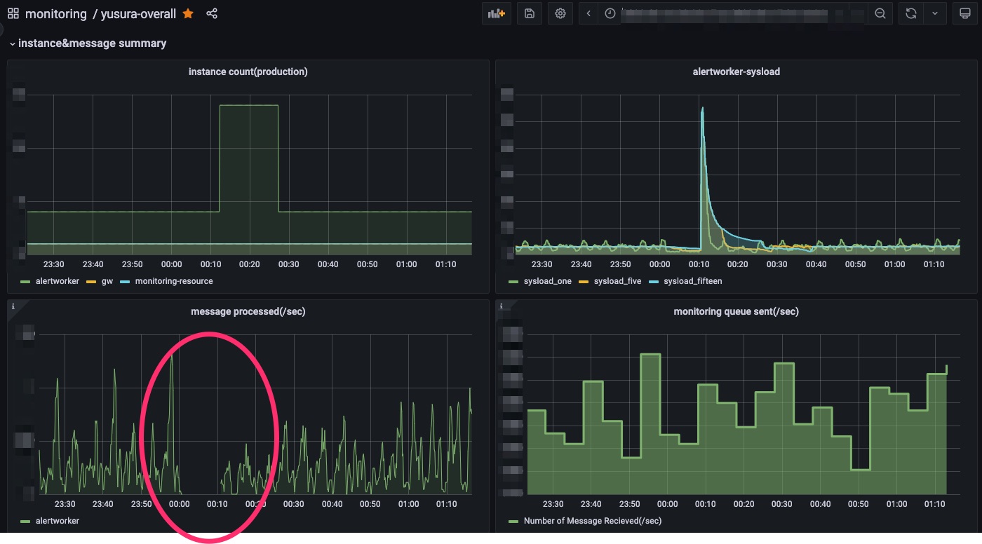 bpftraceで深夜にプロセスをkillした犯人を特定する | GREE Engineering